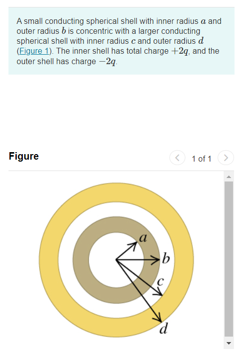 Solved A small conducting spherical shell with inner radius | Chegg.com