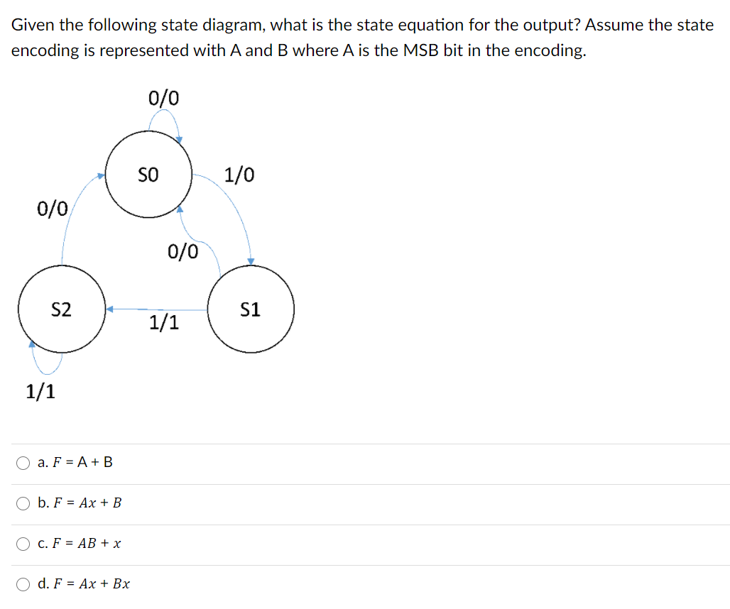 Solved Given the following state diagram, what is the state | Chegg.com