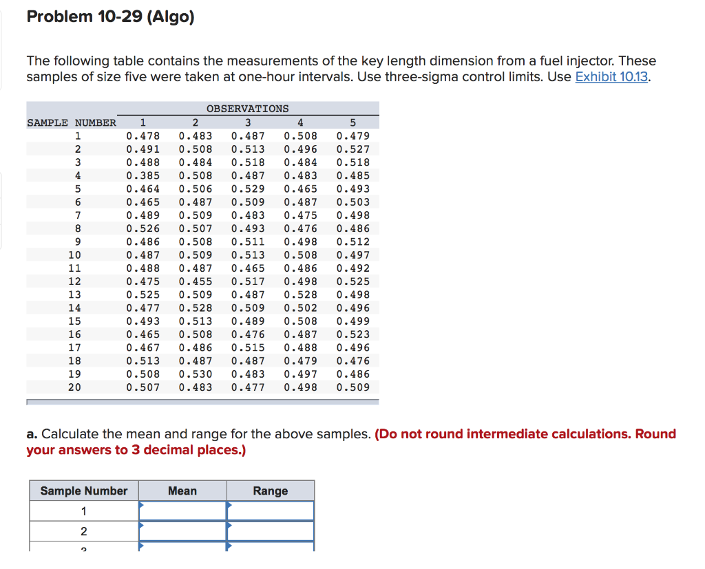 Solved Problem 10-29 (Algo) The following table contains the | Chegg.com