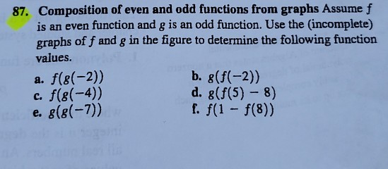 87. Composition of even and odd functions from graphs | Chegg.com