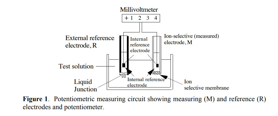 Experiment 3 Determination Of Fluoride In Mouthwash