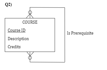 For each of the following E-R diagrams transform the | Chegg.com