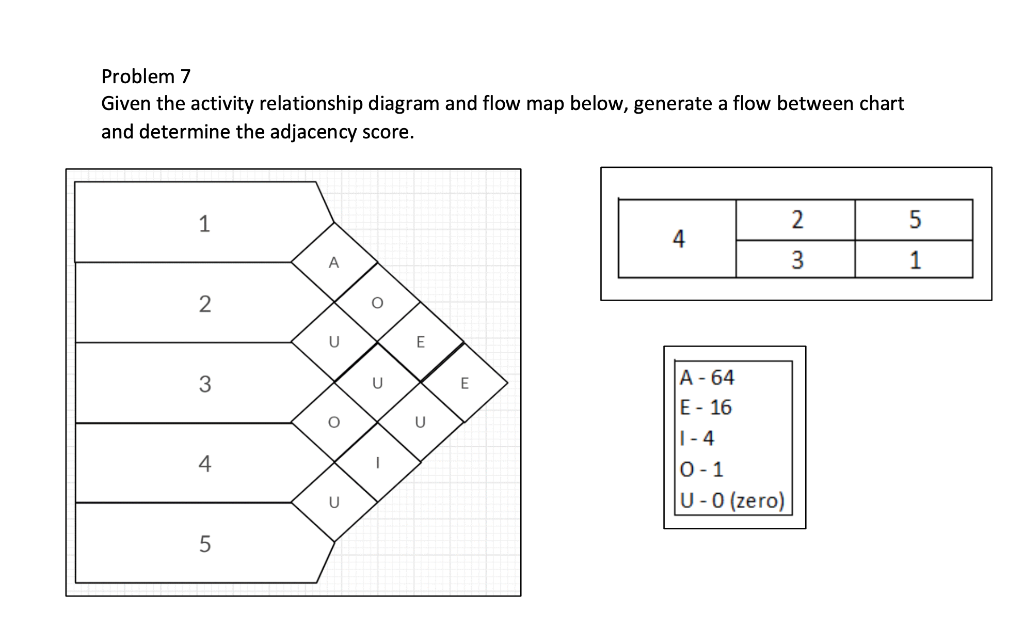 Solved Problem 7 Given the activity relationship diagram and | Chegg.com