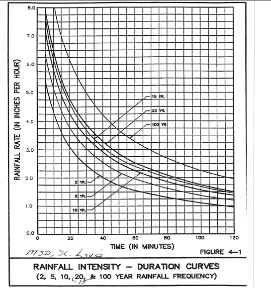 Using the alternating block method develop the 15-yr | Chegg.com