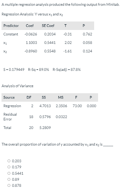 Solved A multiple regression analysis produced the following | Chegg.com