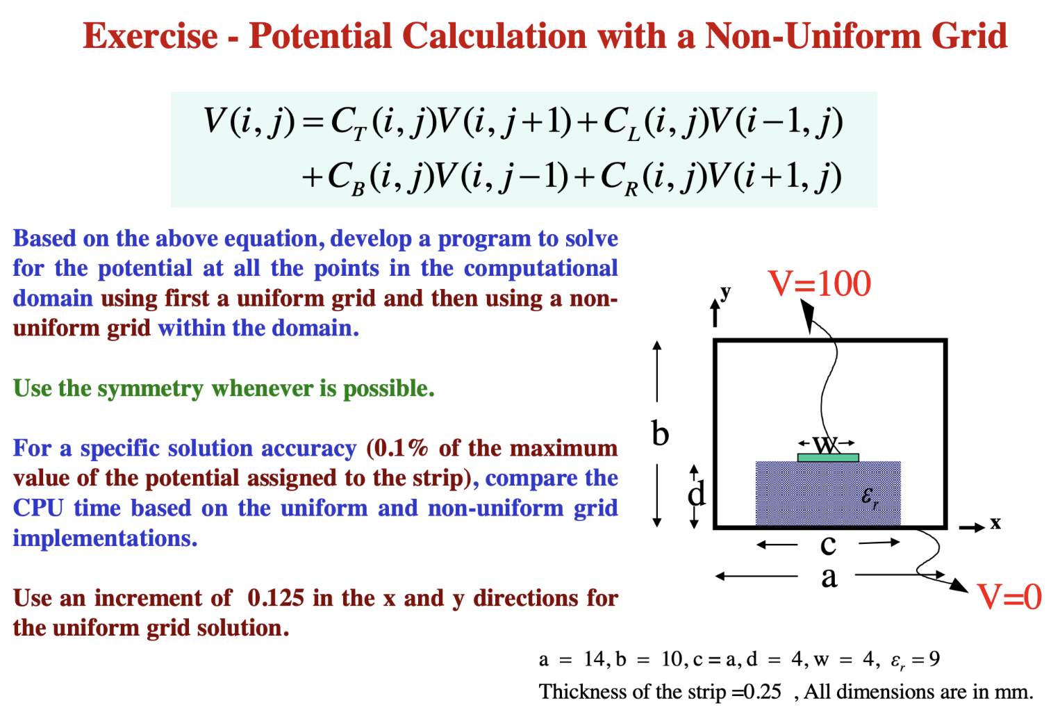 Solved Exercise - Potential Calculation with a Non-Uniform | Chegg.com