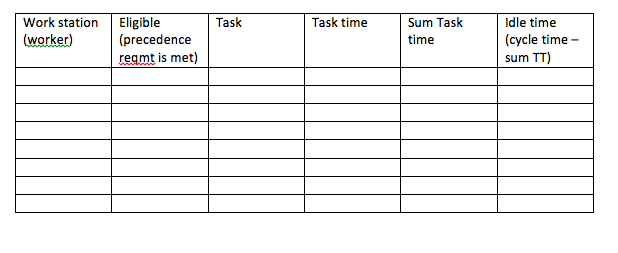 Solved 2. Following table provides tasks on an assembly | Chegg.com