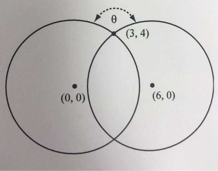 Solved 6. Angle between two circles. Given the two circles | Chegg.com