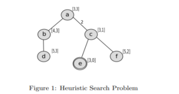 Solved Consider the search problem represented in Figure | Chegg.com