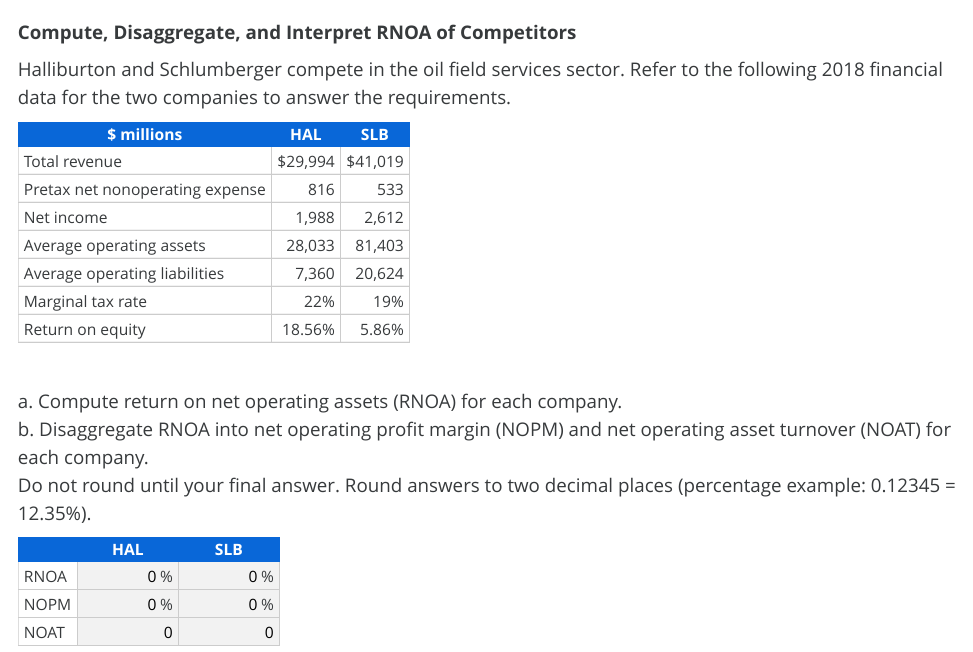 Solved Compute, Disaggregate, and Interpret RNOA of | Chegg.com