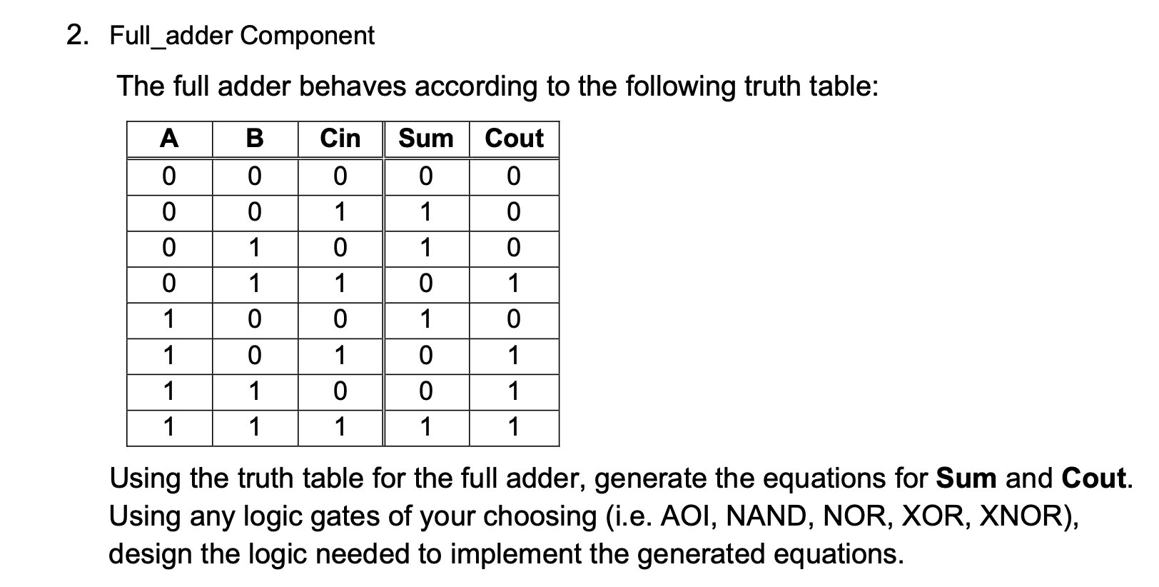 Solved The full adder behaves according to the following | Chegg.com