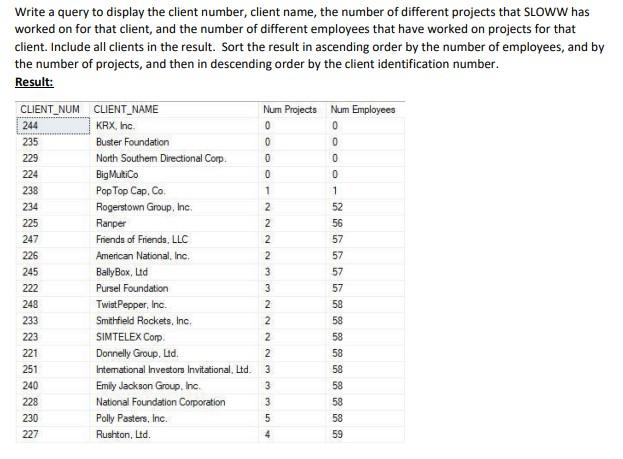 Solved SQL Practice 1 The ISA Department maintains the Free | Chegg.com
