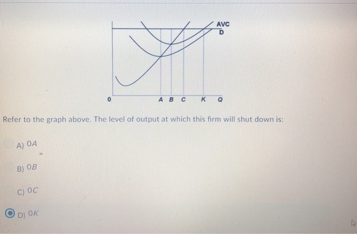 Solved MC ATC AVC A B C K Q Refer to the above graph. The | Chegg.com