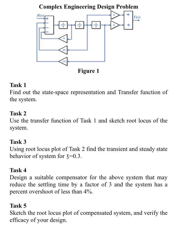 Solved Complex Engineering Design Problem R(S) Y(s) + Hoe 26 | Chegg.com