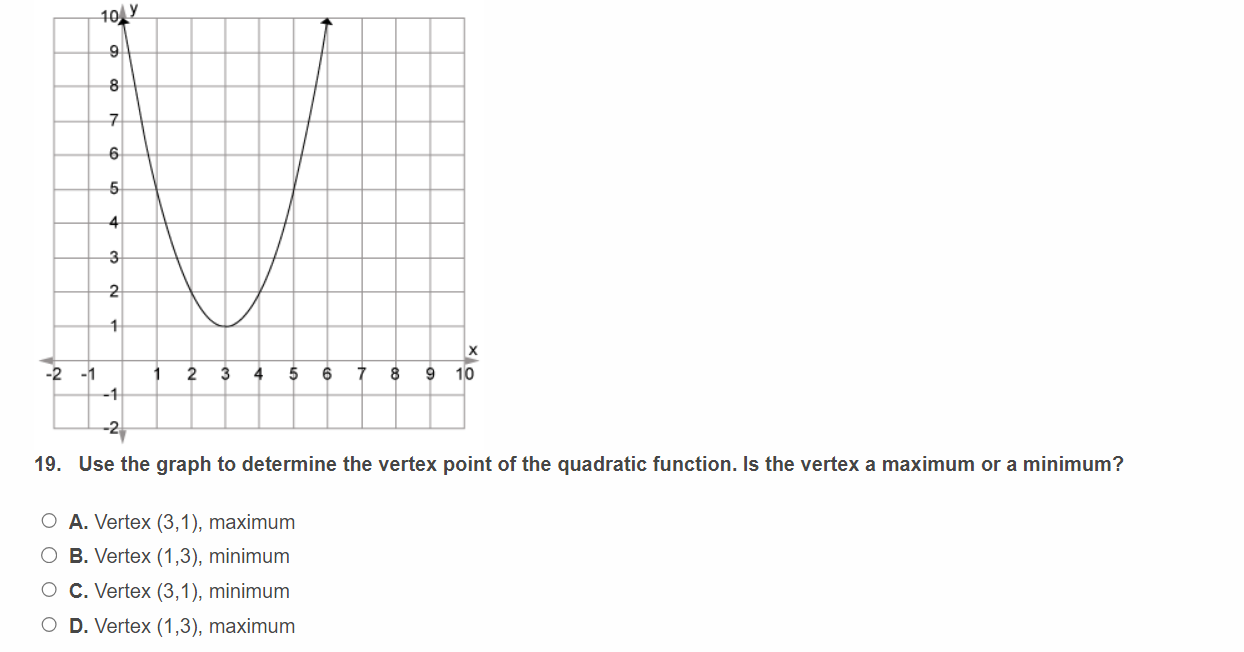 Solved Use the graph to determine the vertex point of the | Chegg.com
