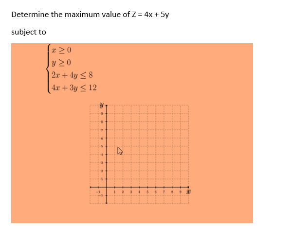 Solved Determine the maximum value of Z = 4x + 5y subject to | Chegg.com