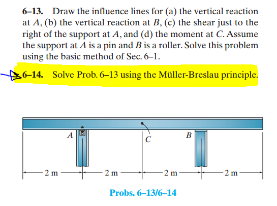 Solved 6-13. Draw the influence lines for (a) the vertical | Chegg.com