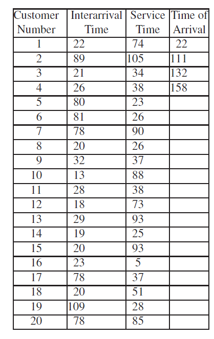 Consider the following interarrival and service times | Chegg.com