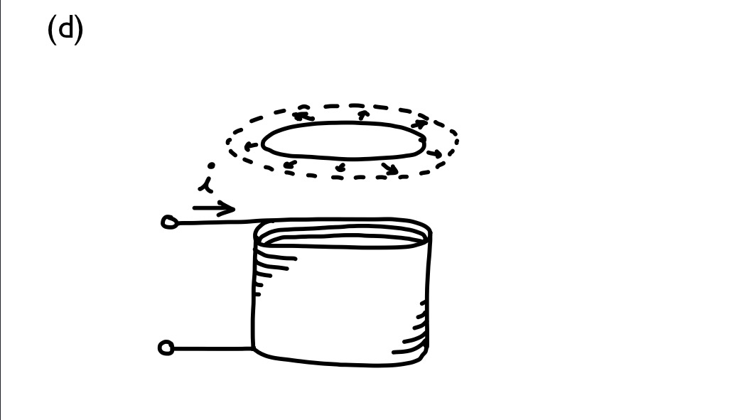 Solved A conducting ring is held above a solenoid with | Chegg.com