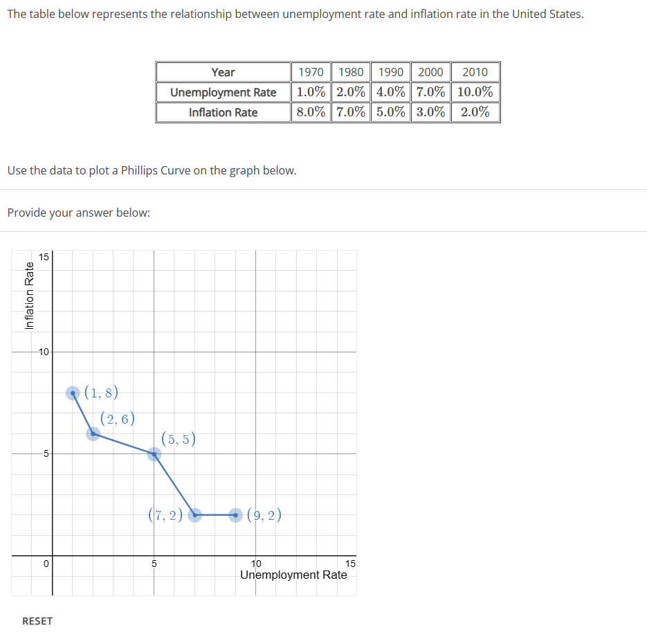 The table below represents the relationship between | Chegg.com