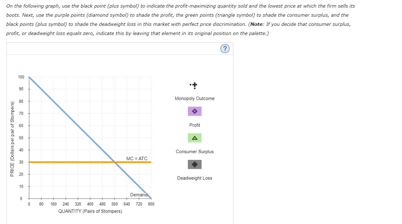 Solved 7. Price discrimination and welfare Suppose Clomper's | Chegg.com