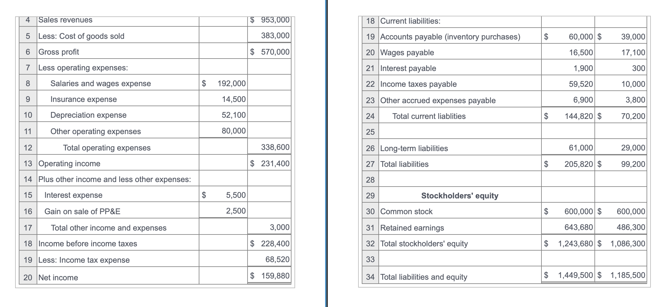 Income Statement Balance Sheets Prepare statement | Chegg.com