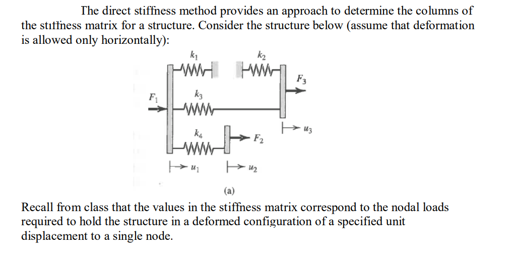 Solved The direct stiffness method provides an approach to | Chegg.com