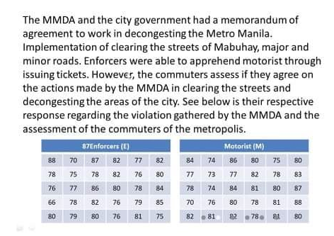 Solved The MMDA and the city government had a memorandum of | Chegg.com