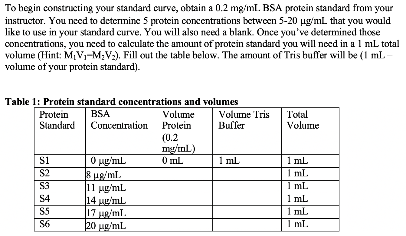 Solved To begin constructing your standard curve, obtain a | Chegg.com