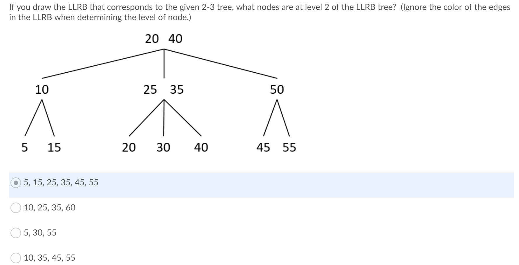 If you draw the LLRB that corresponds to the given | Chegg.com