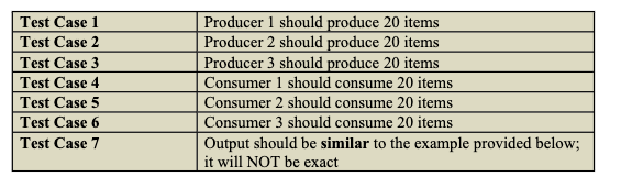 Solved Assignment requirements 1. Three producers 2. Three | Chegg.com