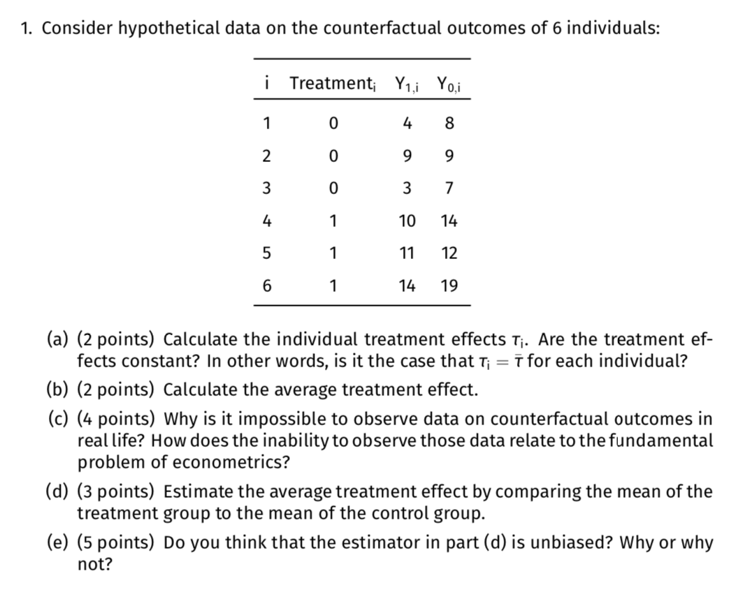 1. Consider hypothetical data on the counterfactual | Chegg.com