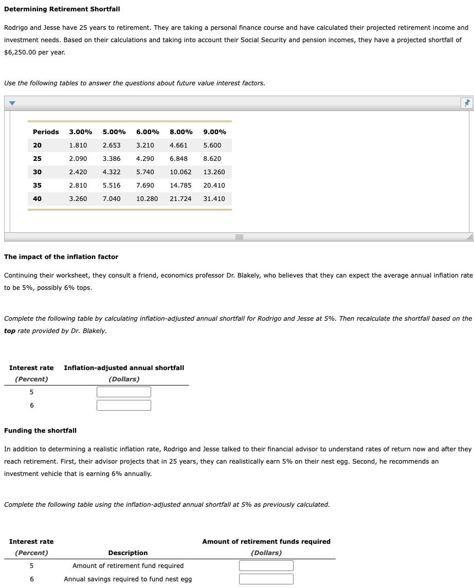 Solved Determining Retirement Shortfall Rodrigo and Jesse | Chegg.com