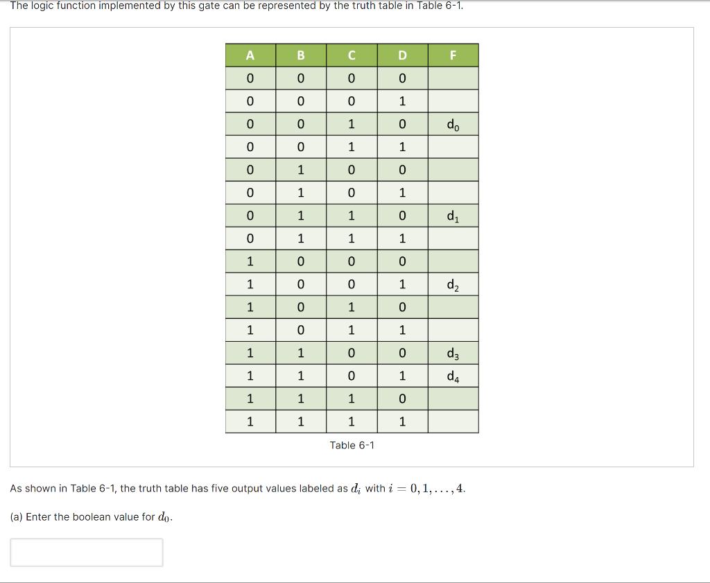 Solved A Four Input Boolean Logic Gate Is Shown In Figure