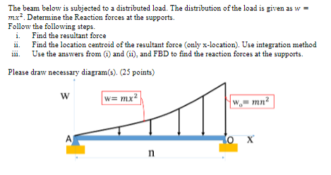 Solved The beam below is subjected to a distributed load. | Chegg.com