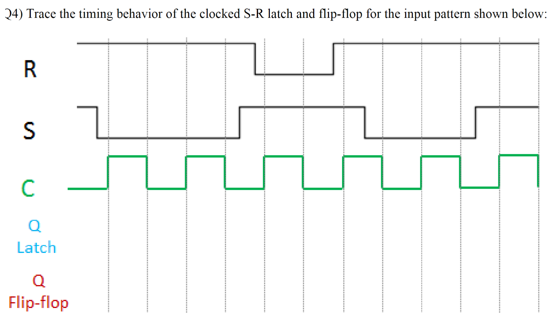 Solved Trace the timing behavior of the clocked S-R latch | Chegg.com