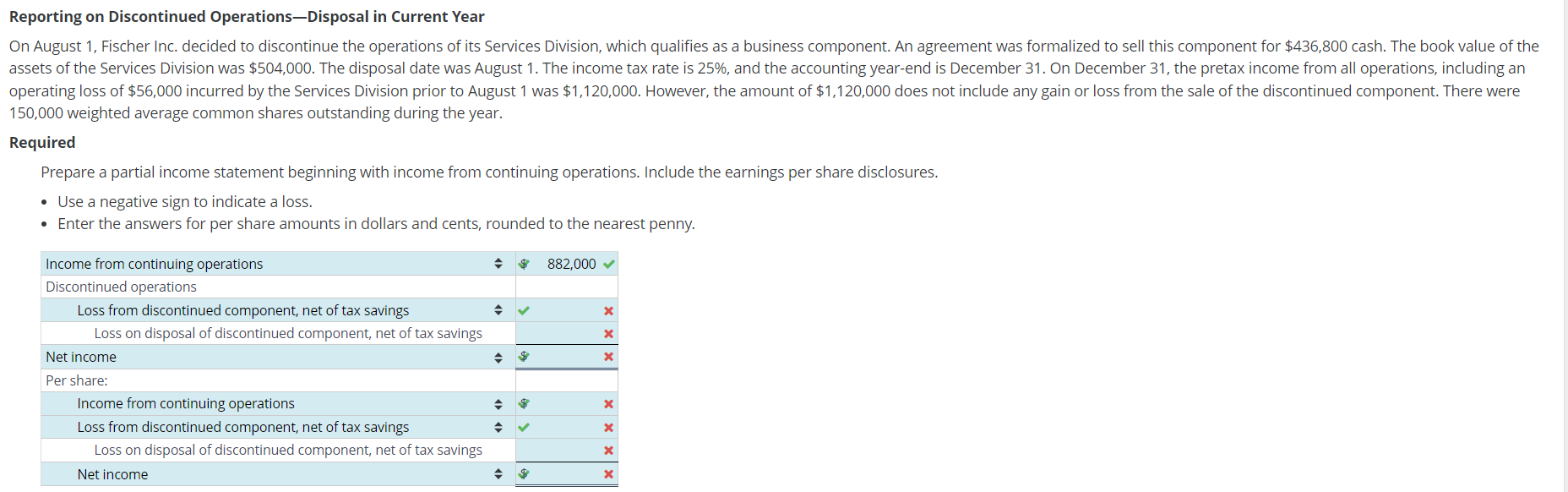 Solved Reporting on Discontinued Operations-Disposal in | Chegg.com