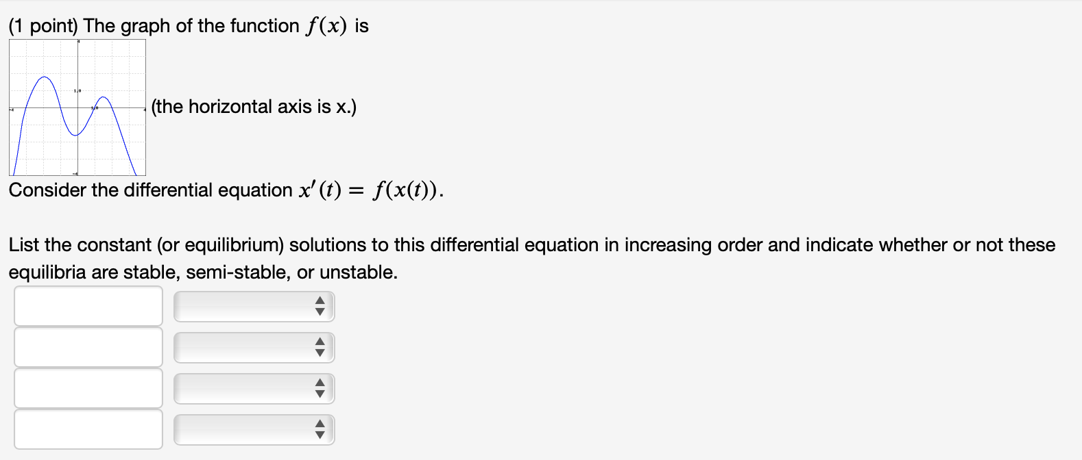 Solved (1 point) The graph of the function f(x) is (the | Chegg.com