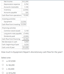 How much is Equipment Repair's discretionary cash | Chegg.com