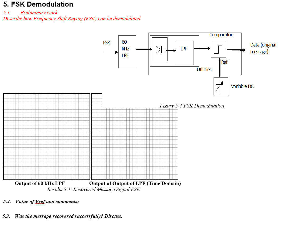 5. FSK Demodulation 5.1. Preliminary work Describe | Chegg.com