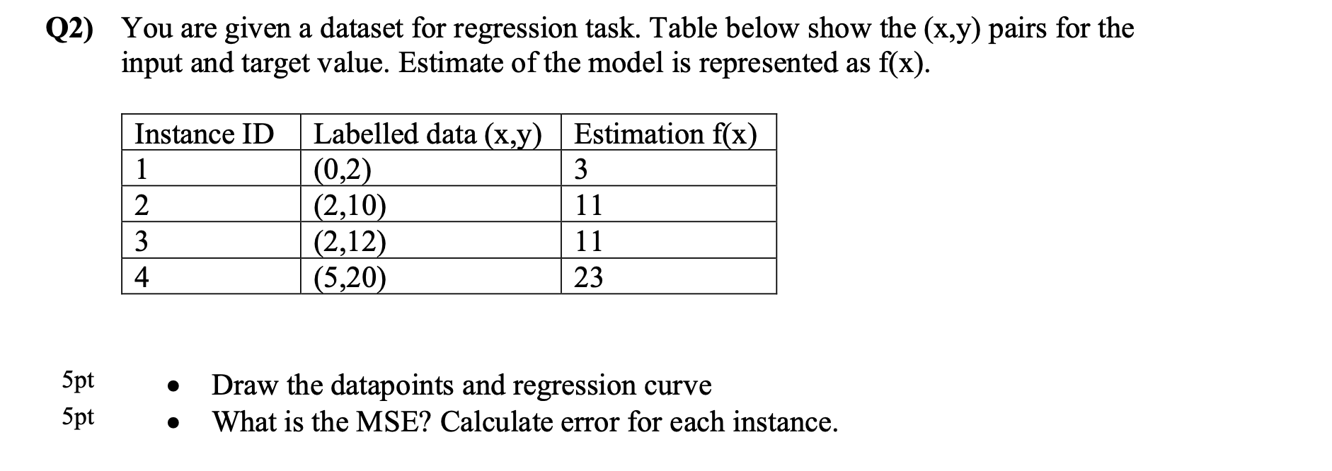 Solved Q2) You are given a dataset for regression task. | Chegg.com
