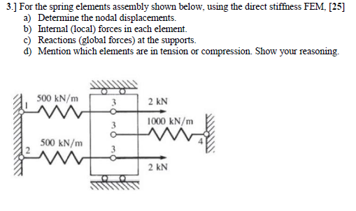 Solved 3.] For the spring elements assembly shown below, | Chegg.com