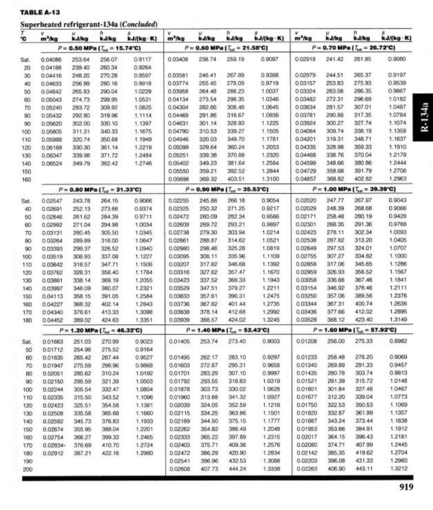 Solved Refrigerant R134a exists at 530 kPa. Determine the | Chegg.com