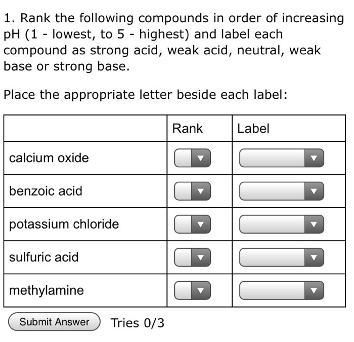 Solved 1. Rank the following compounds in order of | Chegg.com