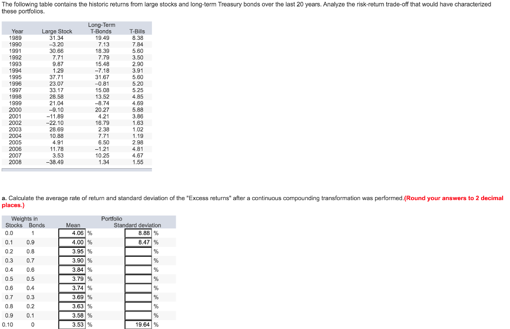 Solved The following table contains the historic returns | Chegg.com
