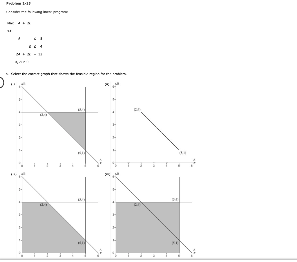 Solved Problem 2-13 Consider the following linear program: | Chegg.com