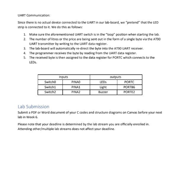 Solved Lab Week 5 The Board: The AT90 uses a USART-based | Chegg.com