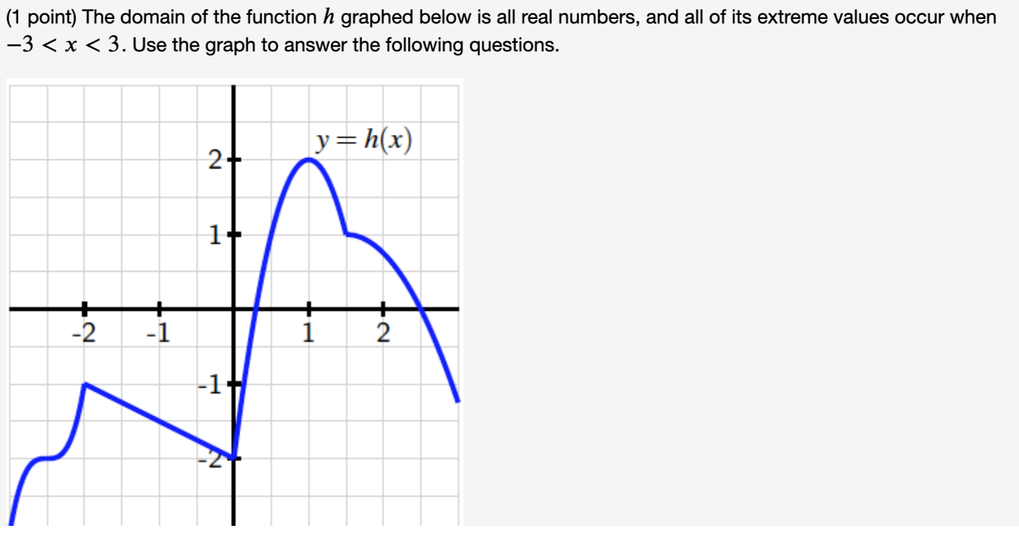 Solved (1 point) The domain of the function h graphed below | Chegg.com