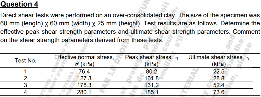 Solved EUR Question 4 Direct shear tests were performed on | Chegg.com