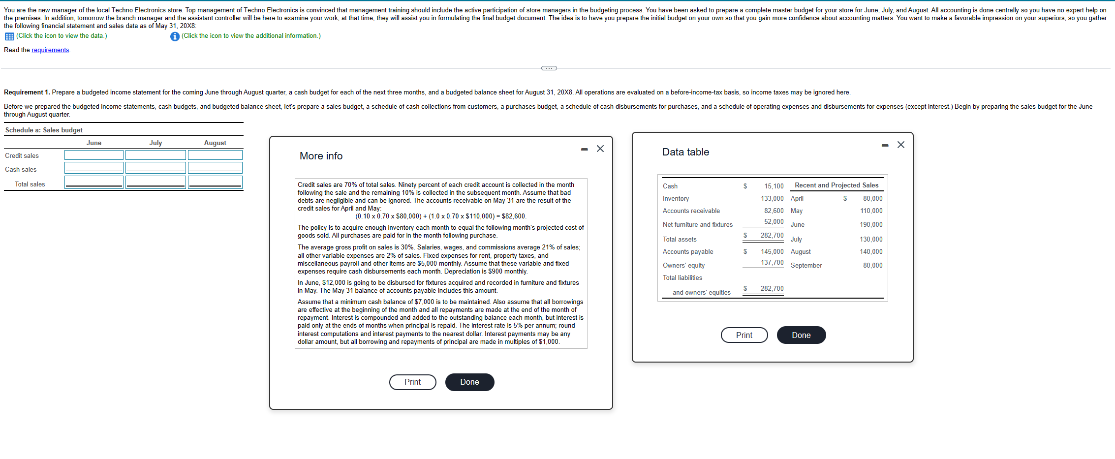 Read the requirements. | Chegg.com